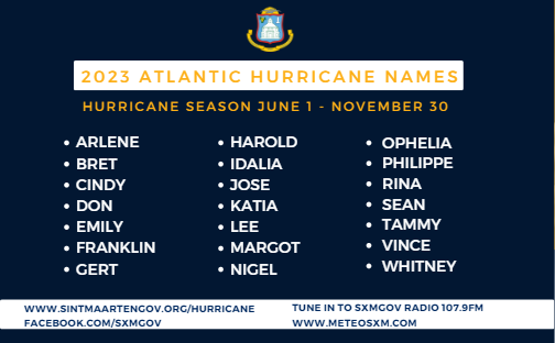 General Hurricane Information