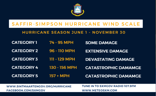 General Hurricane Information